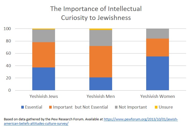 The Curious Case of Jewish Intellectual Curiosity: What the Data Tells ...